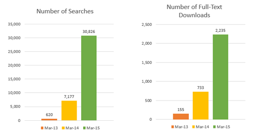 Explora™ supports student research and information literacy instruction ...